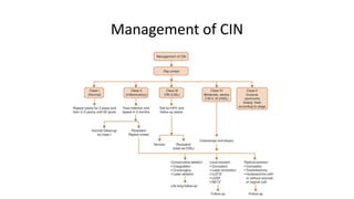 Recent advances on Cervical cancer .pptx
