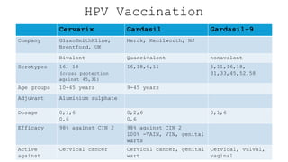 Recent advances on Cervical cancer .pptx