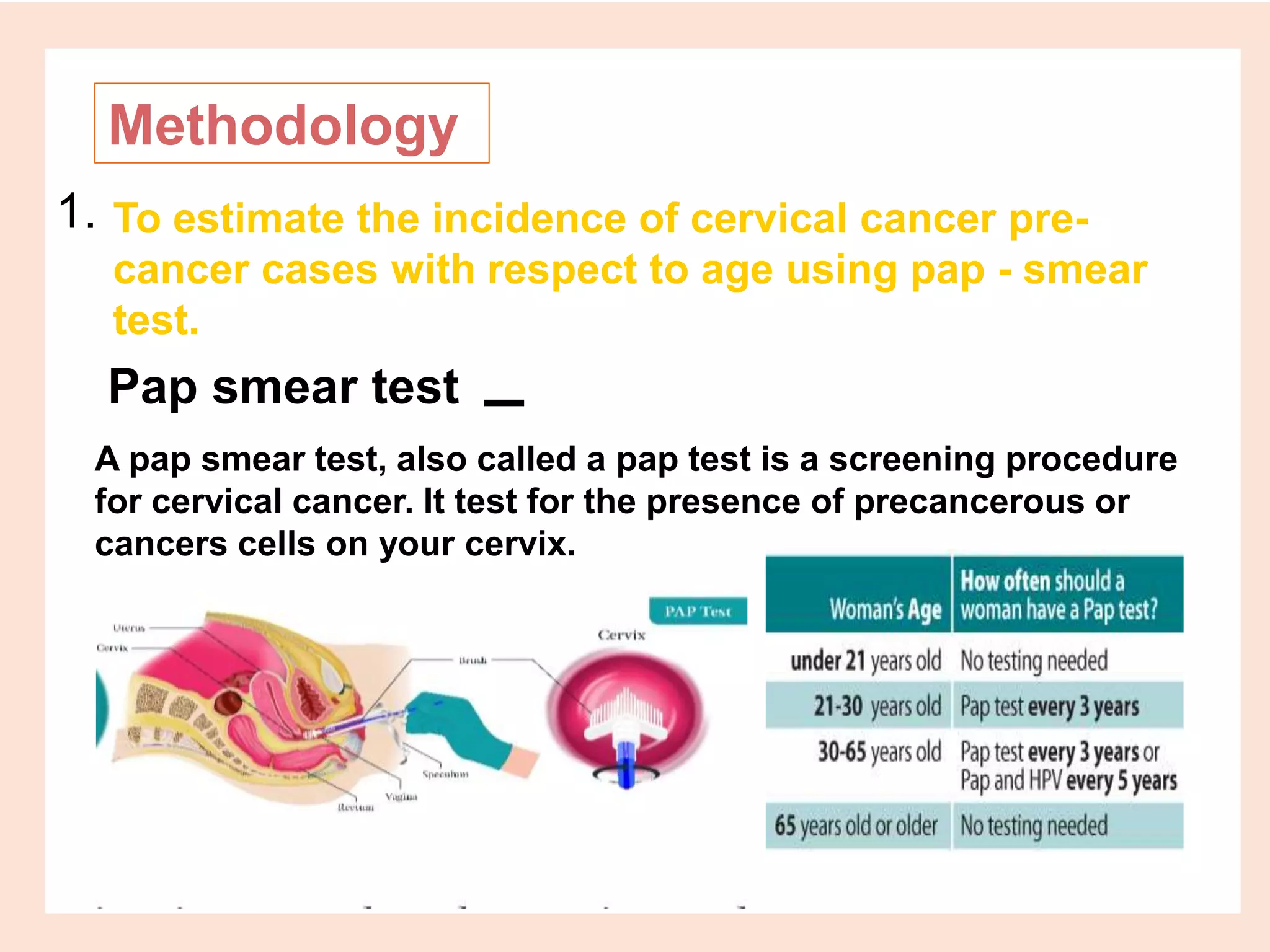 cervical cancer (1) ANSHIKA.pptx | Cancer | Diseases and Conditions