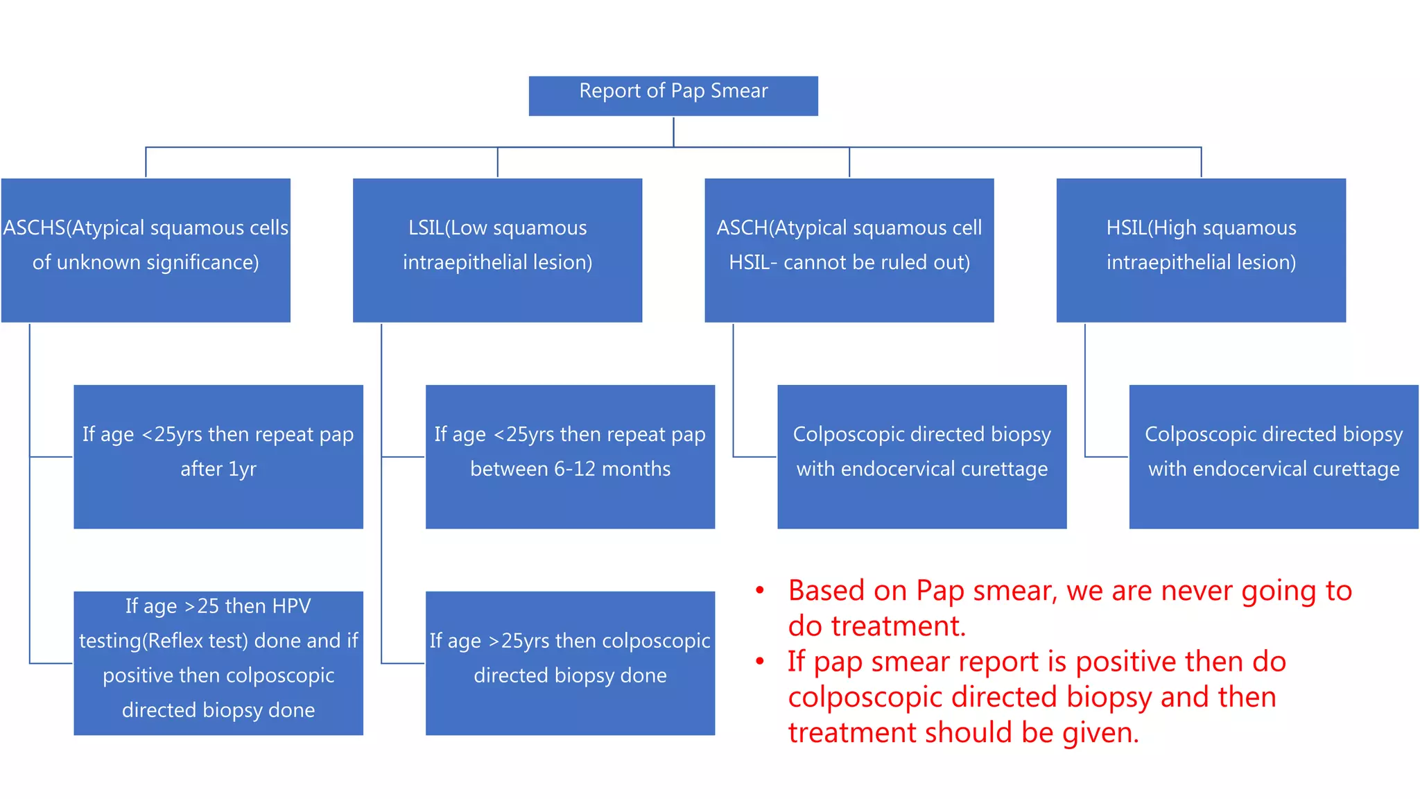 CERVICAL CANCER (CIN).pptx