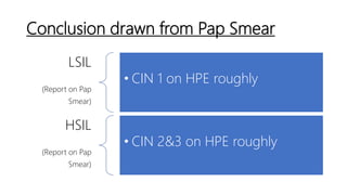CERVICAL CANCER (CIN).pptx