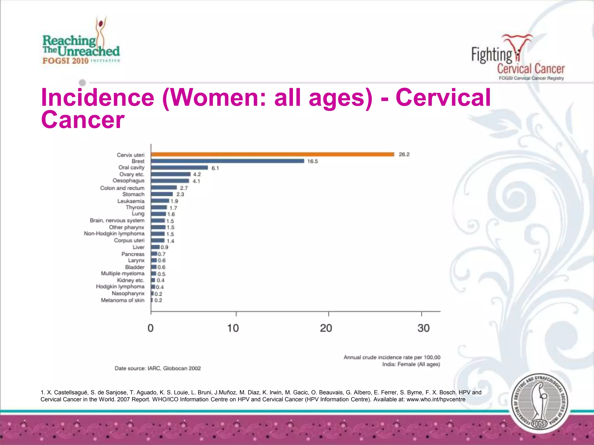 Cervical Cancer Disease Burden | PPT
