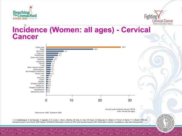 Cervical Cancer Disease Burden | PPT | Reproductive Health | Diseases ...
