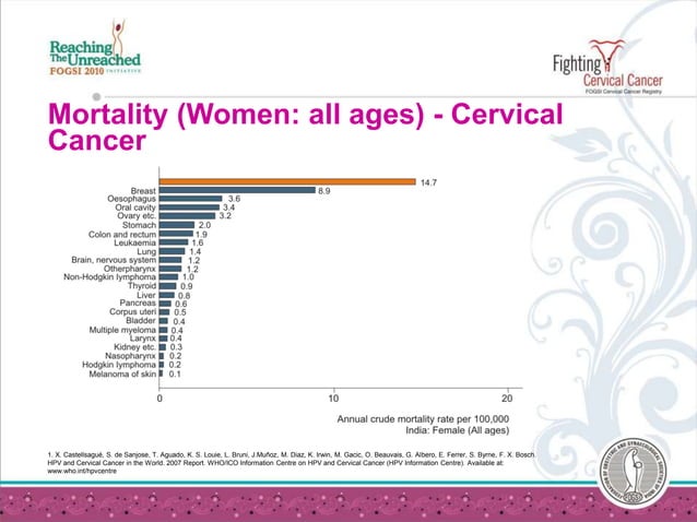 Cervical Cancer Disease Burden | PPT | Reproductive Health | Diseases ...