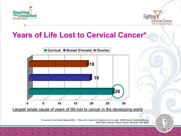 Cervical Cancer Disease Burden | PPT | Reproductive Health | Diseases ...