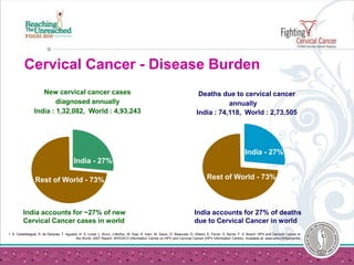 Cervical Cancer Disease Burden | PPT