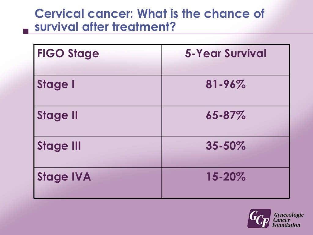 Cervical Cancer Educational Presentation