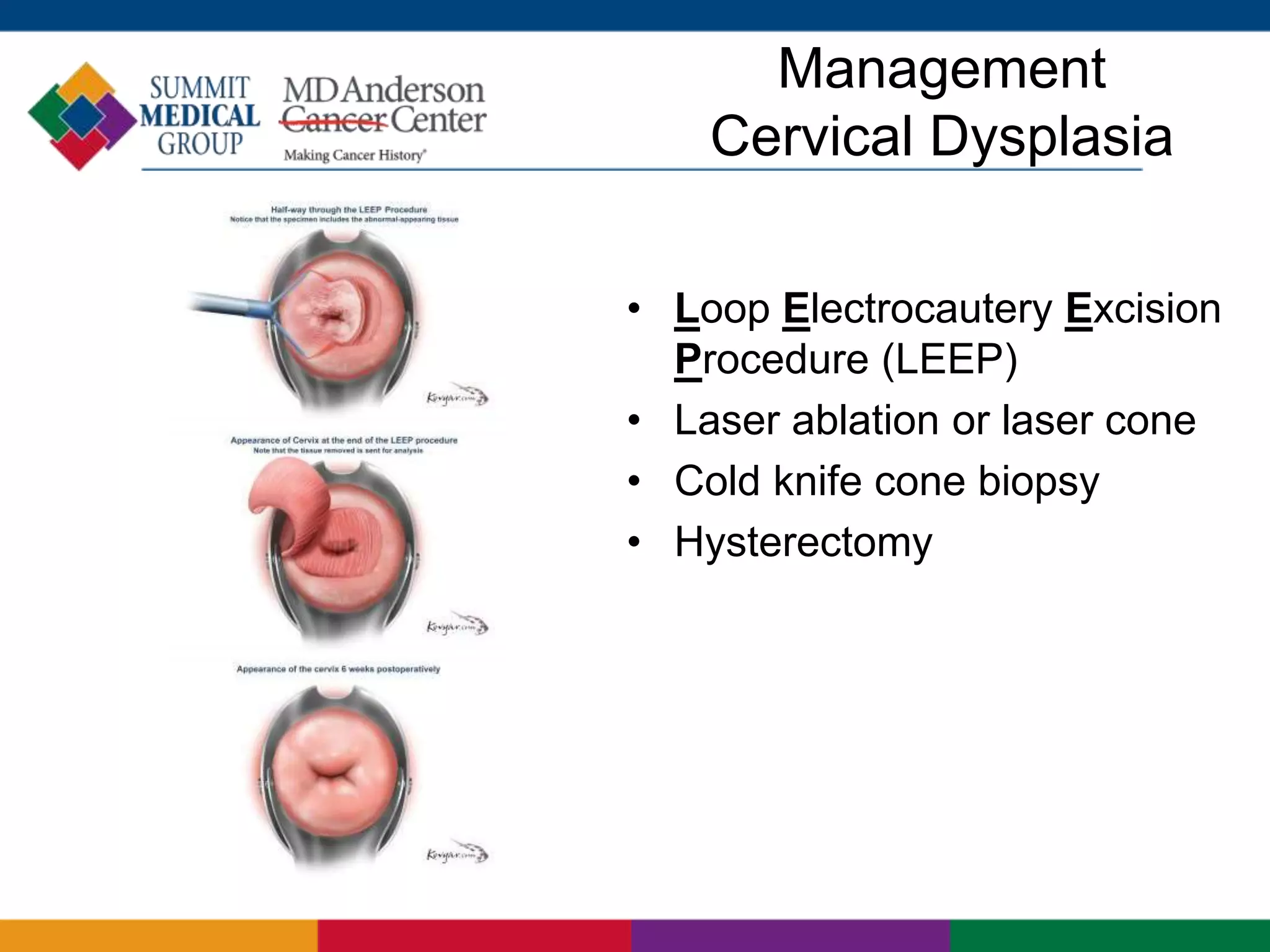 HPV Infections, Cervical Dysplasia and the HPV Vaccine; What will the ...