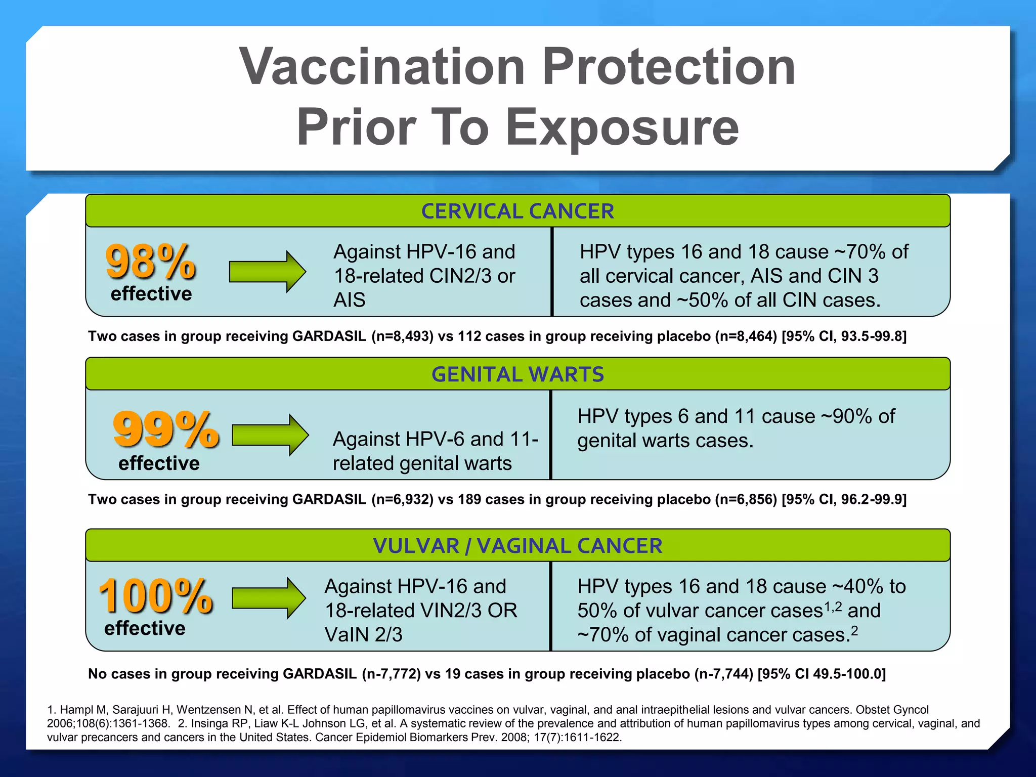 Cervical Cancer Prevention | PPTX