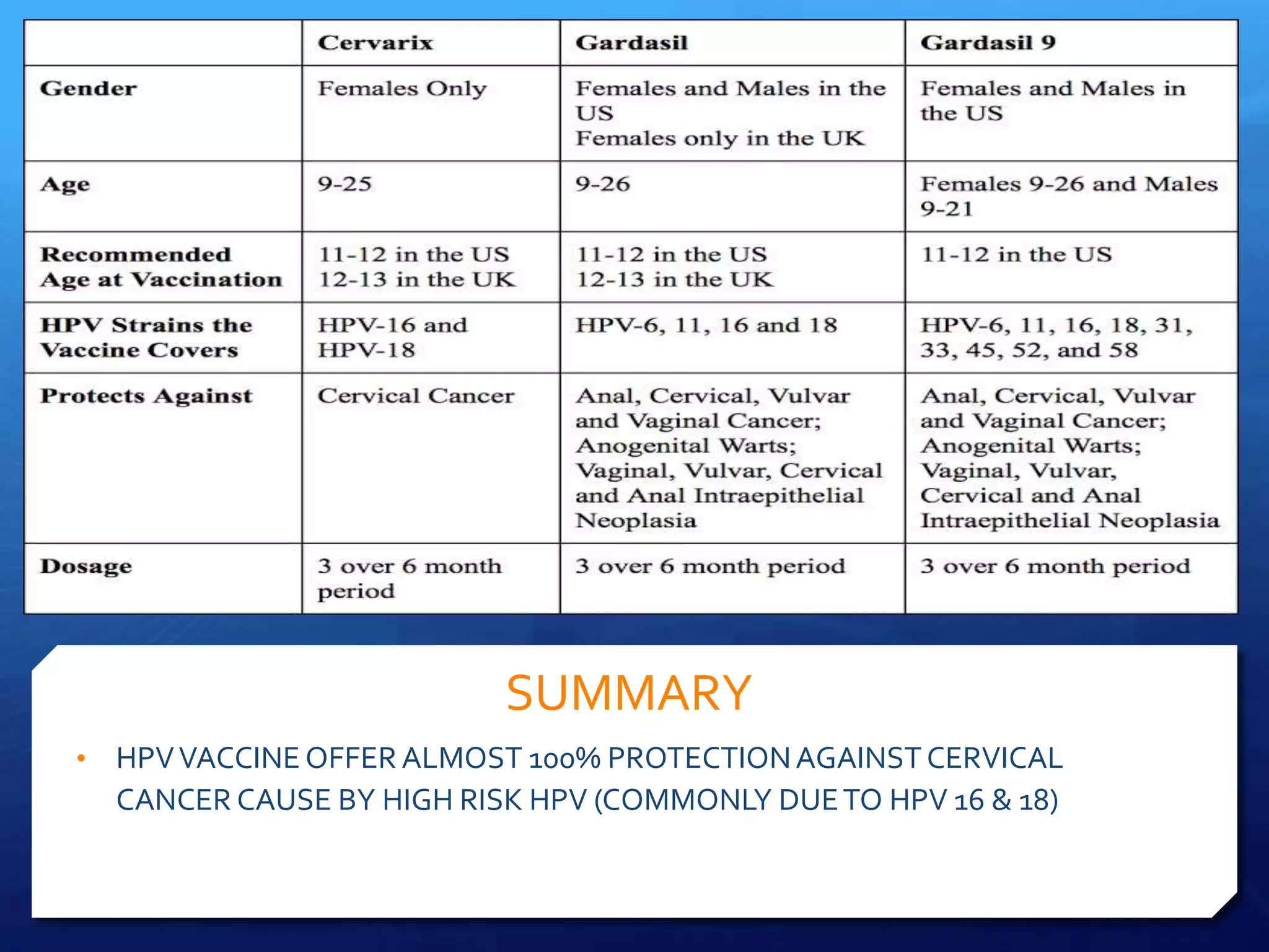 Cervical Cancer Prevention | PPTX