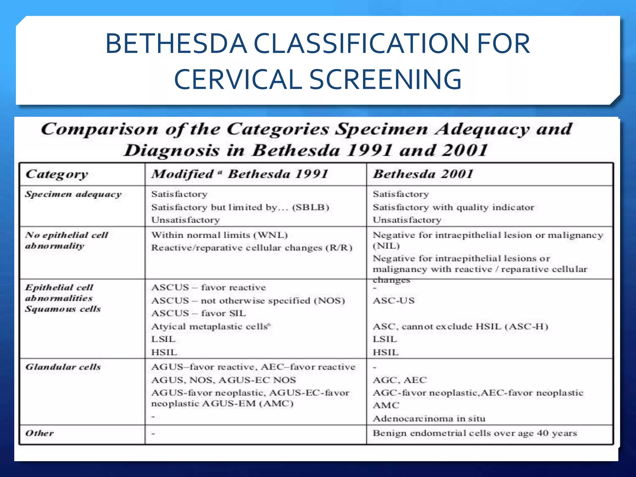 Cervical Cancer Prevention | PPTX