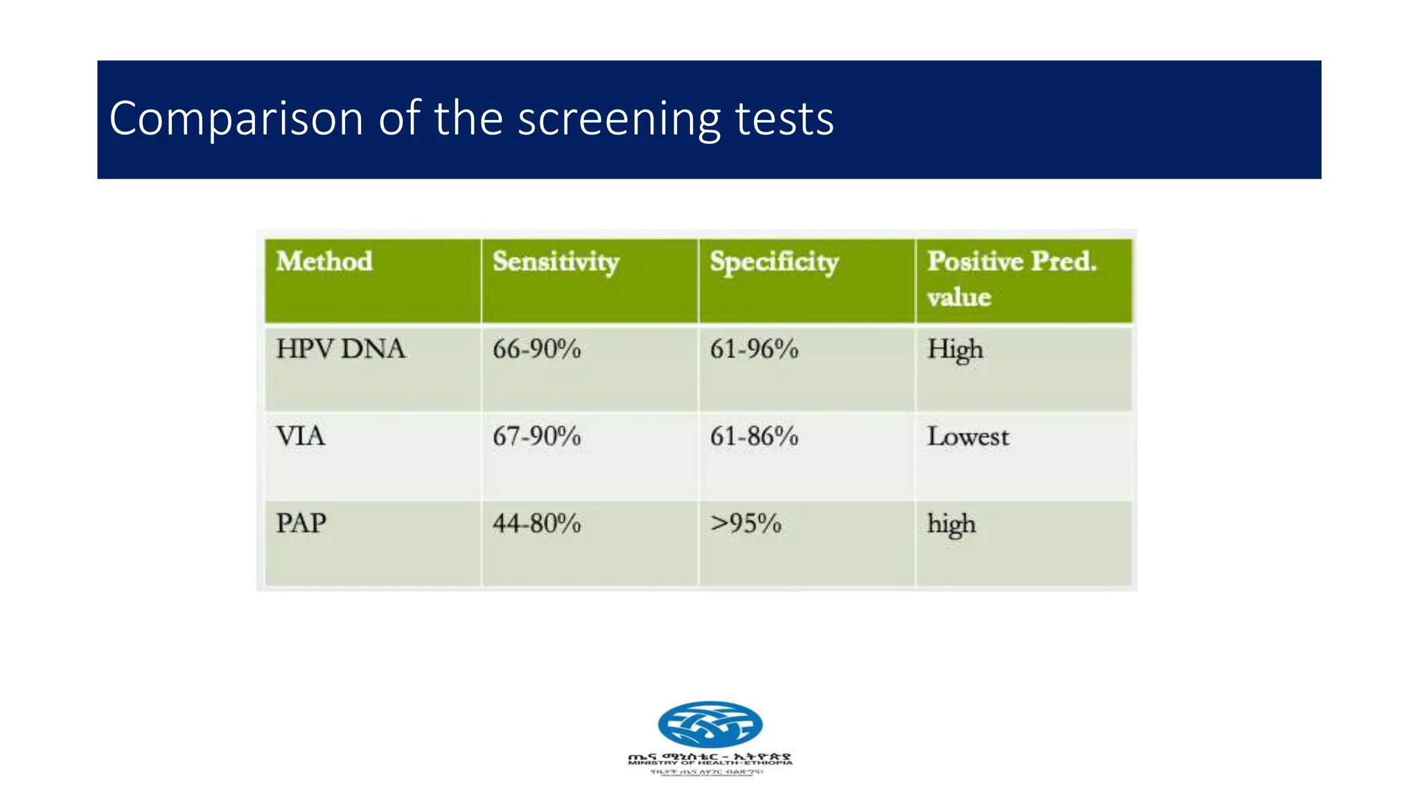 cervical cancer prevention updates.pptx