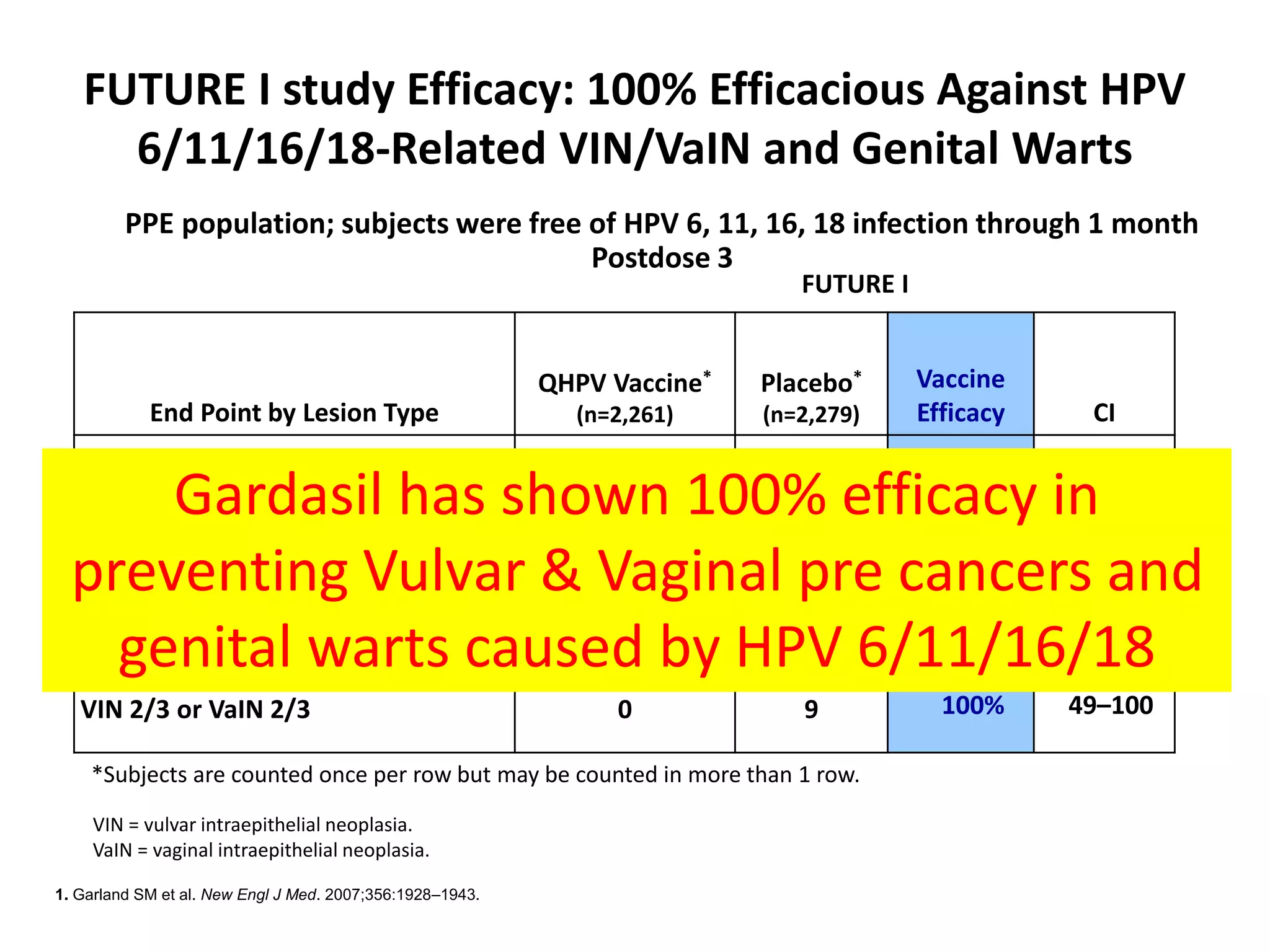 Cervical cancer prevention Dr Sharda Jain | PPTX