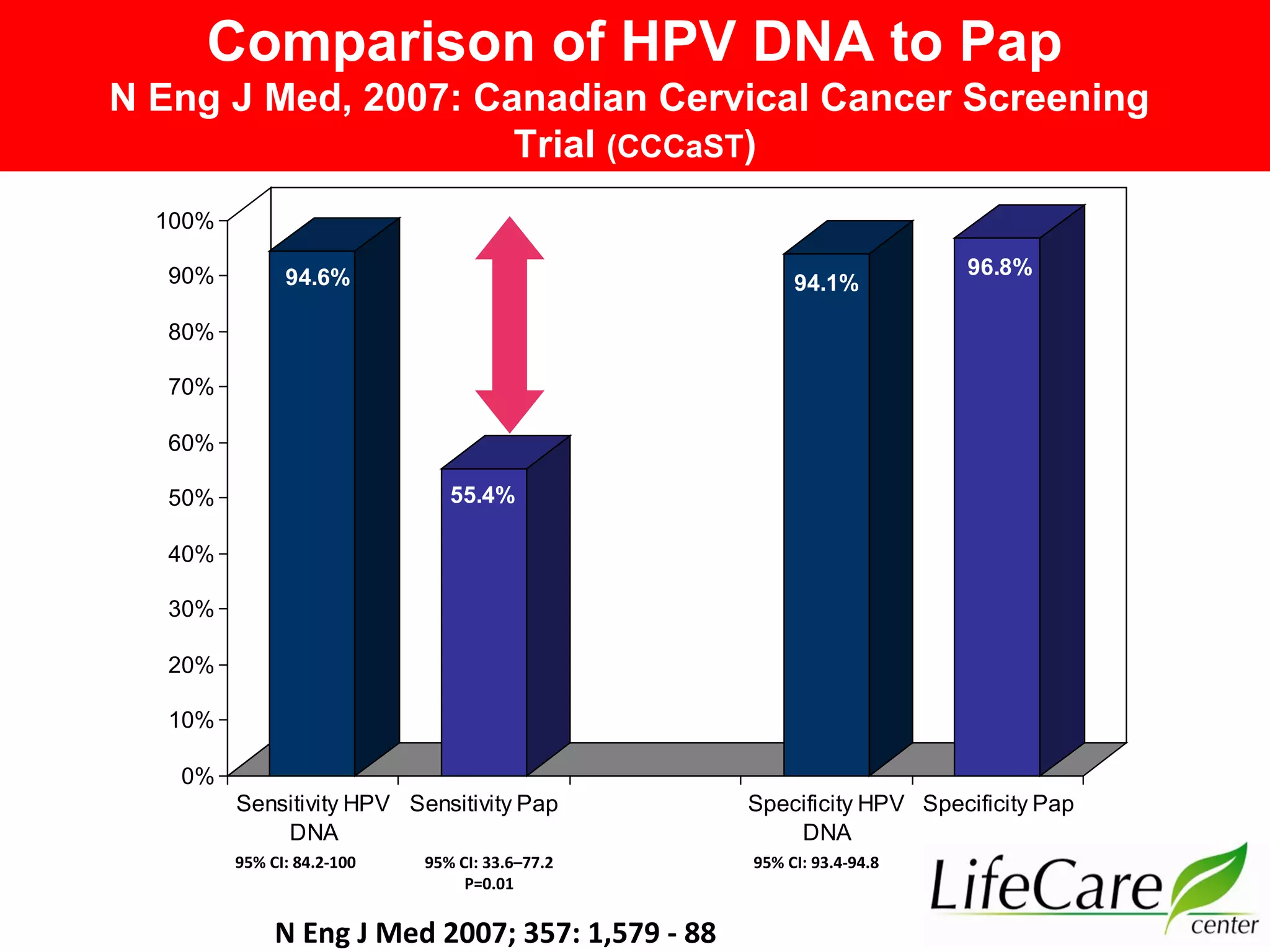 Cervical cancer screening guidelines 2013 | PPT