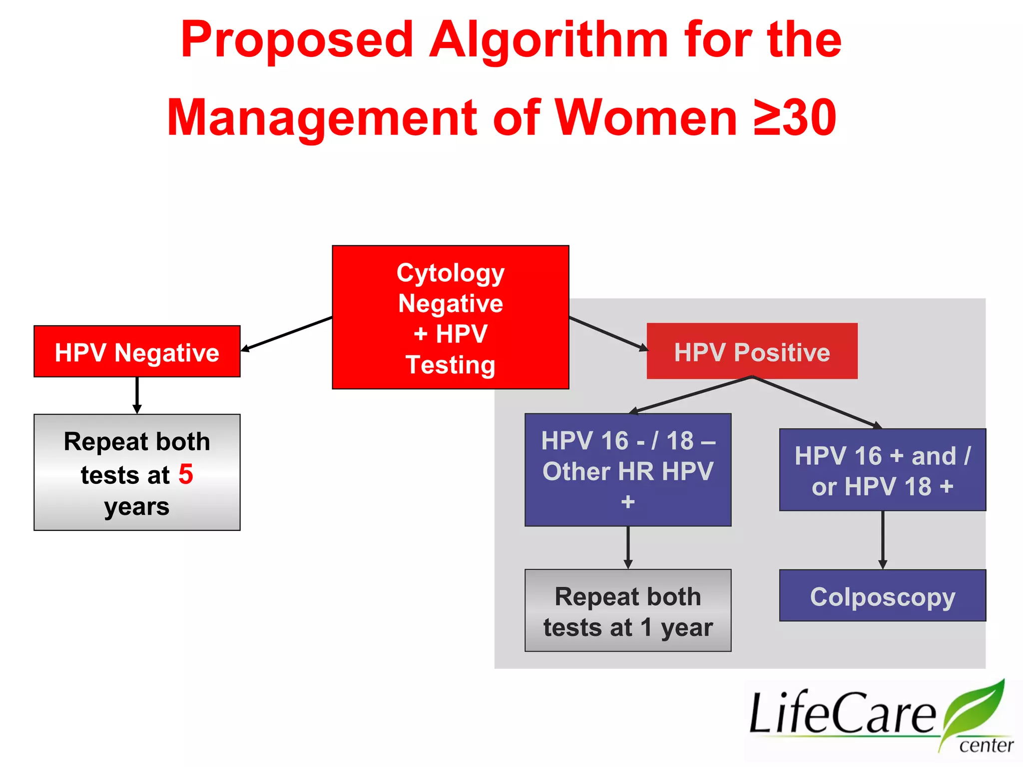 Cervical cancer screening guidelines 2013 on 7th sept | PPT