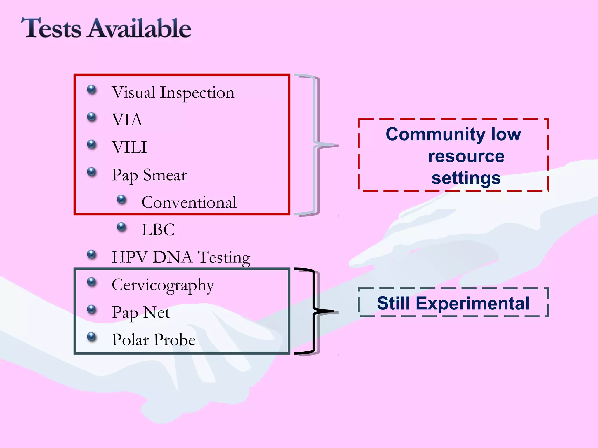 CERVICAL CANCER & ITS PREVENTION | PPT
