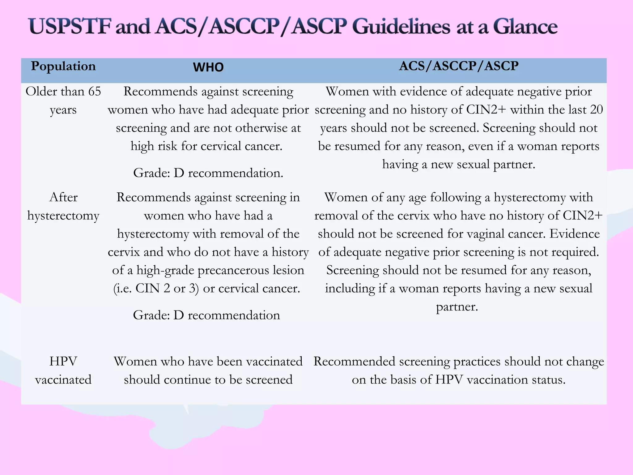CERVICAL CANCER & ITS PREVENTION | PPT