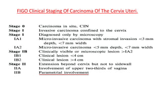 Cervical Carcinoma.pptx