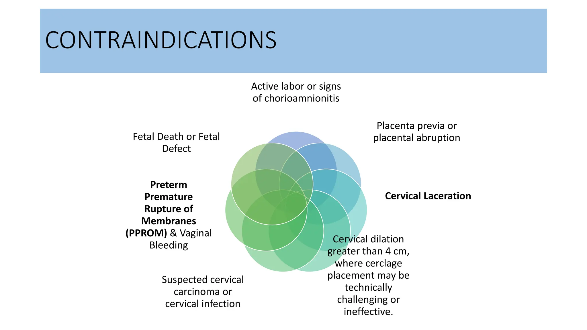 Cervical Cercalage Guidelines, it's types, indications and ...