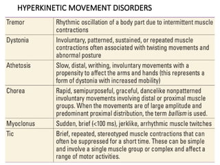 cervical Dystonia and types of dystonia.pptx