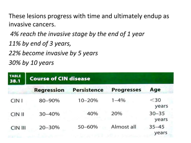Cervical intraepithelial neoplasia, carcinoma of cervix | PPT