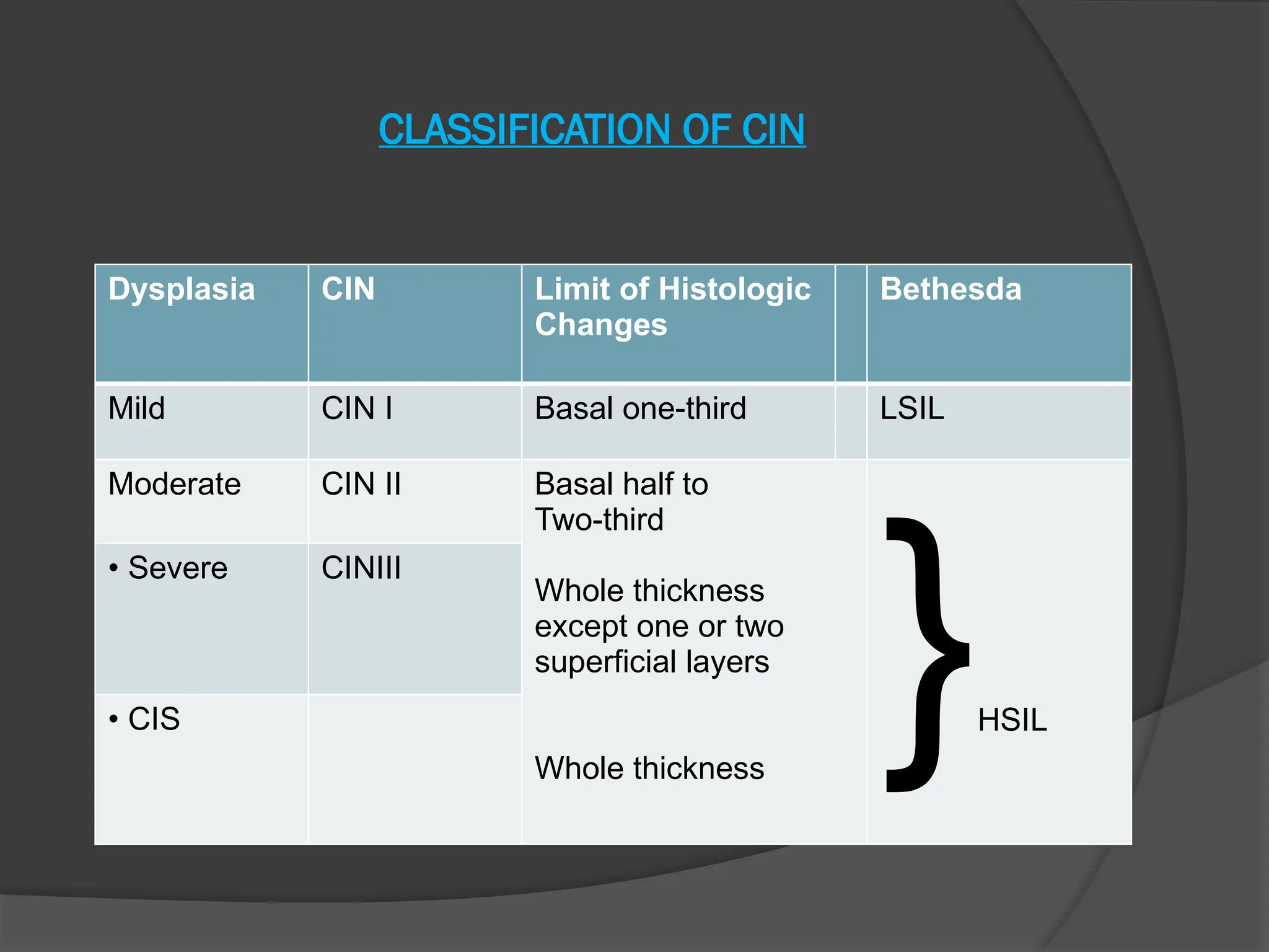 CERVICAL INTRAEPITHELIAL NEOPLASIA (CIN)0001.pptx