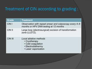 CERVICAL INTRAEPITHELIAL NEOPLASIA (CIN)0001.pptx