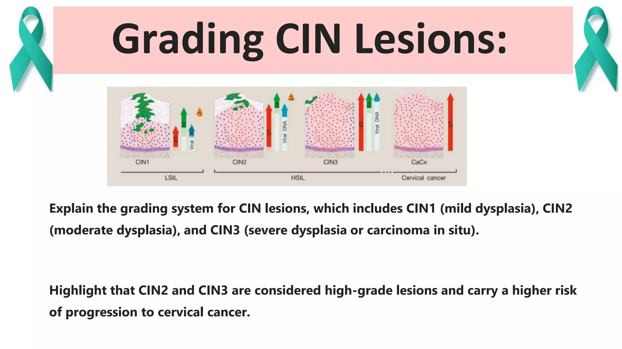 CERVICAL INTRAEPITHELIAL NEOPLASIA UPDATED MANAGEMENT by DGF / NIGF Experts : Dr Sharda Jain | PPTX