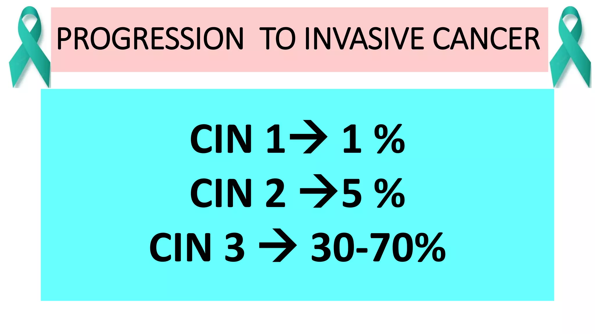 CERVICAL INTRAEPITHELIAL NEOPLASIA UPDATED MANAGEMENT by DGF / NIGF ...