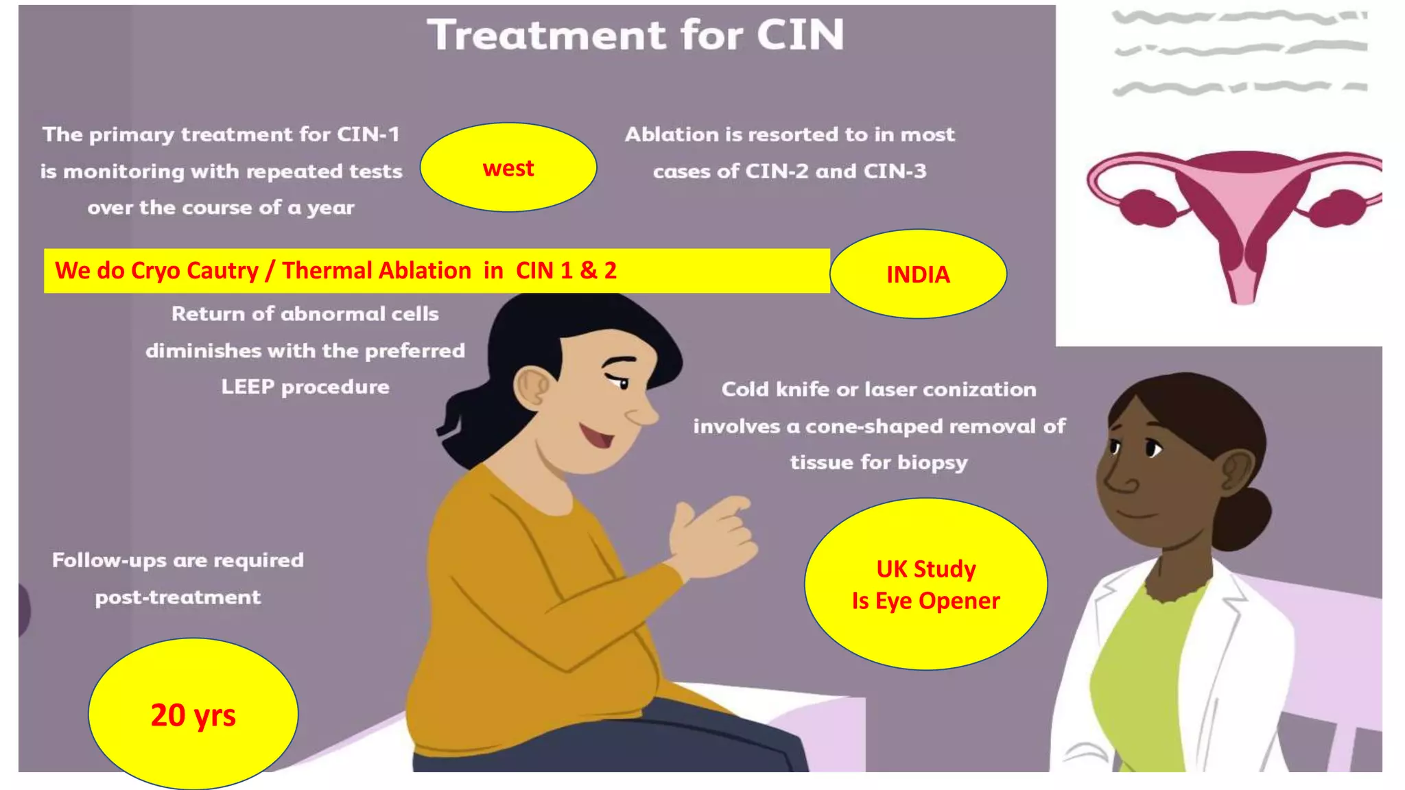CERVICAL INTRAEPITHELIAL NEOPLASIA UPDATED MANAGEMENT by DGF / NIGF ...