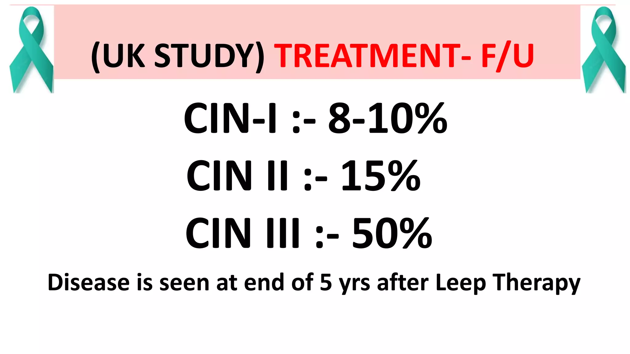 CERVICAL INTRAEPITHELIAL NEOPLASIA UPDATED MANAGEMENT by DGF / NIGF ...