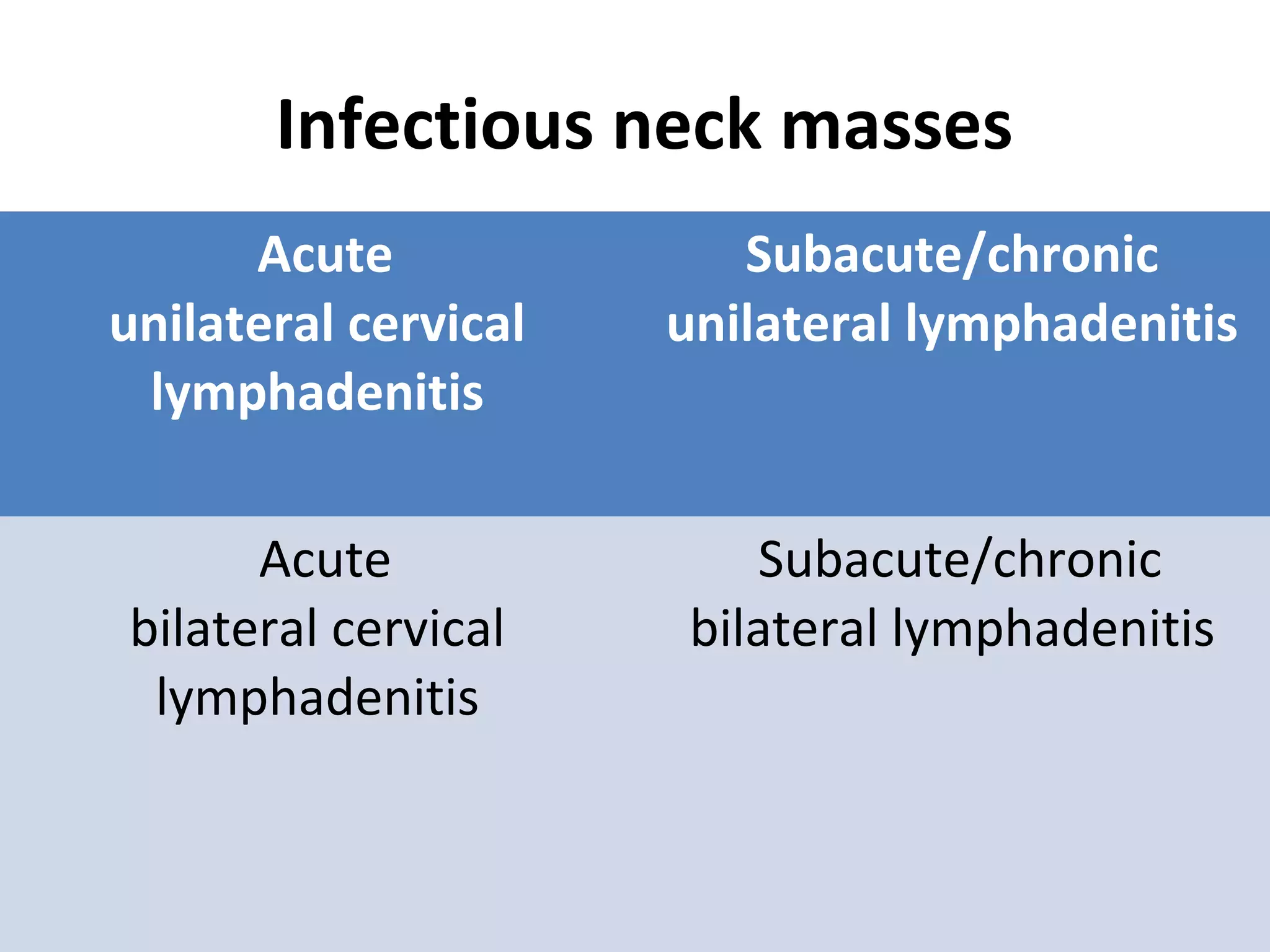 Cervical lymphadenitis in the pediatric age group | PPT