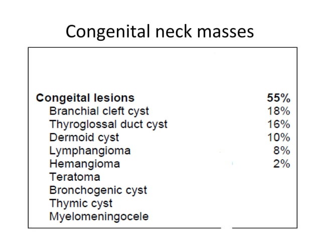 Cervical lymphadenitis in the pediatric age group | PPT | Ear, Nose and ...
