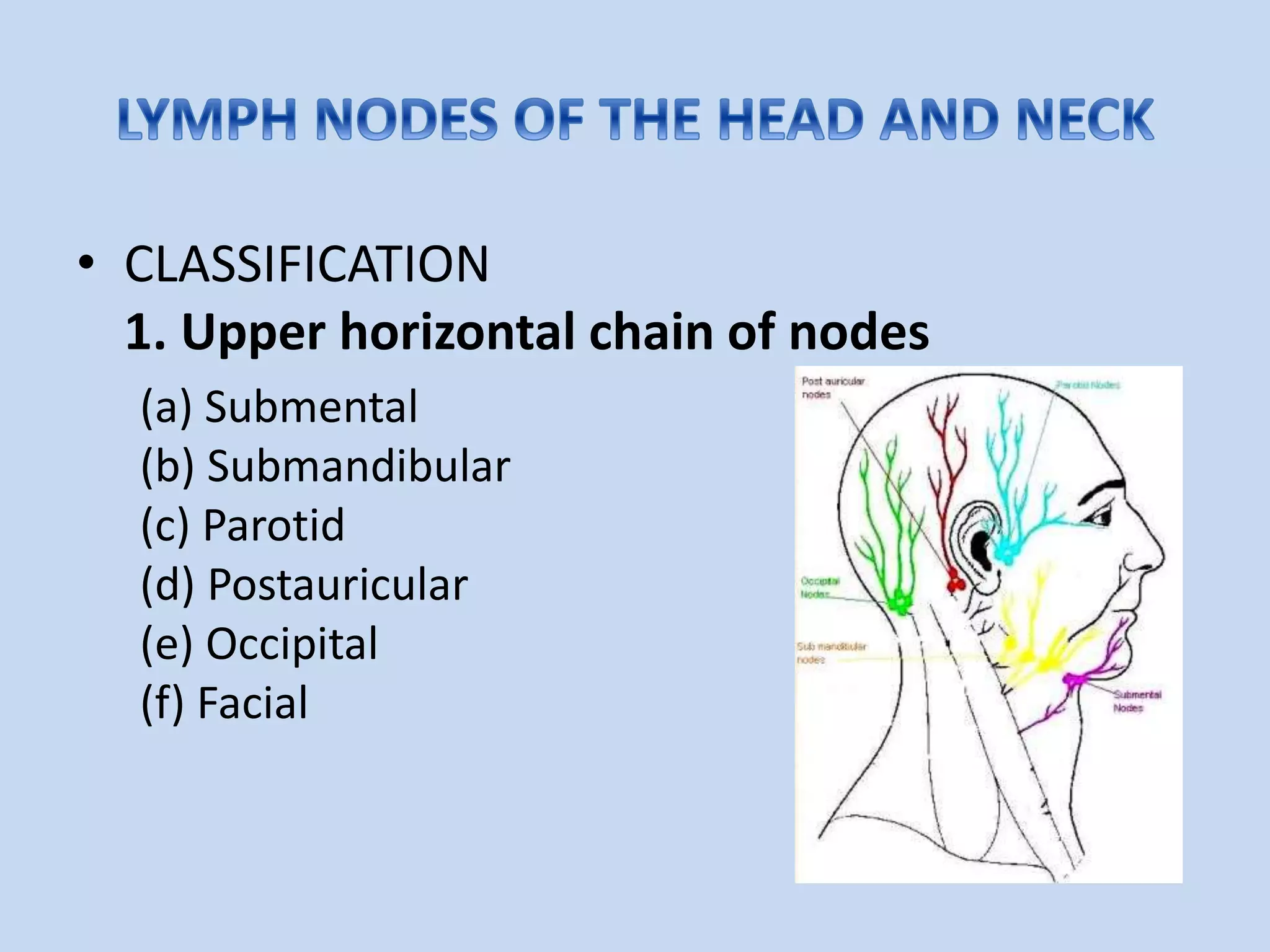 Cervical lymphadenopathy | PPTX