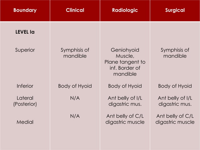 Cervical lymph nodes | PPTX