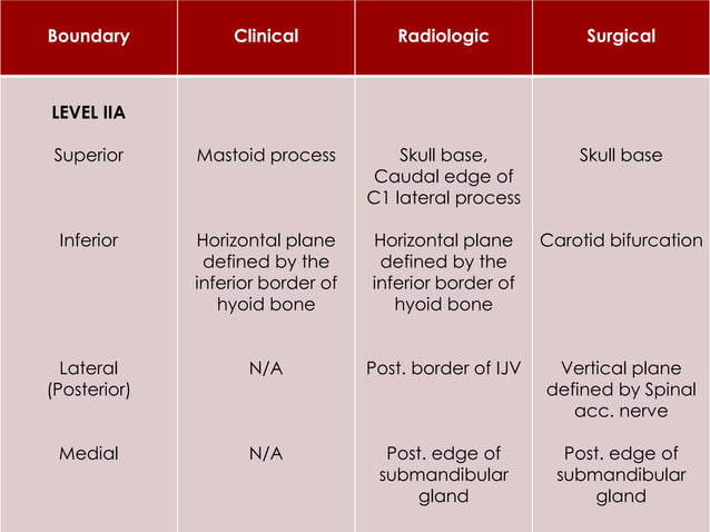 Cervical lymph nodes | PPTX