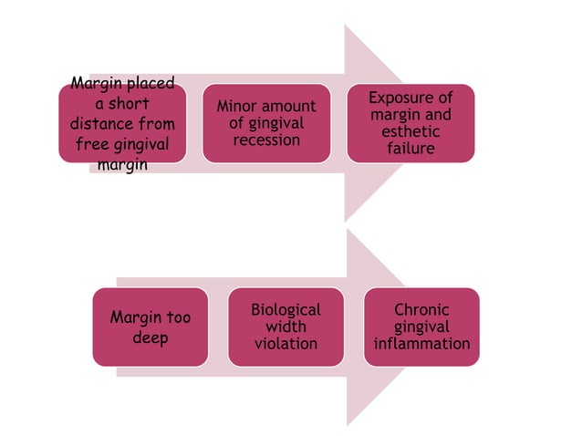 Cervical margin design | PPTX