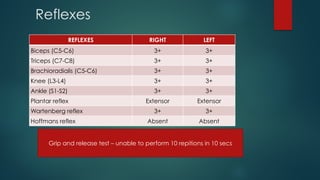 Cervical myelopathy (Case Study) | PDF