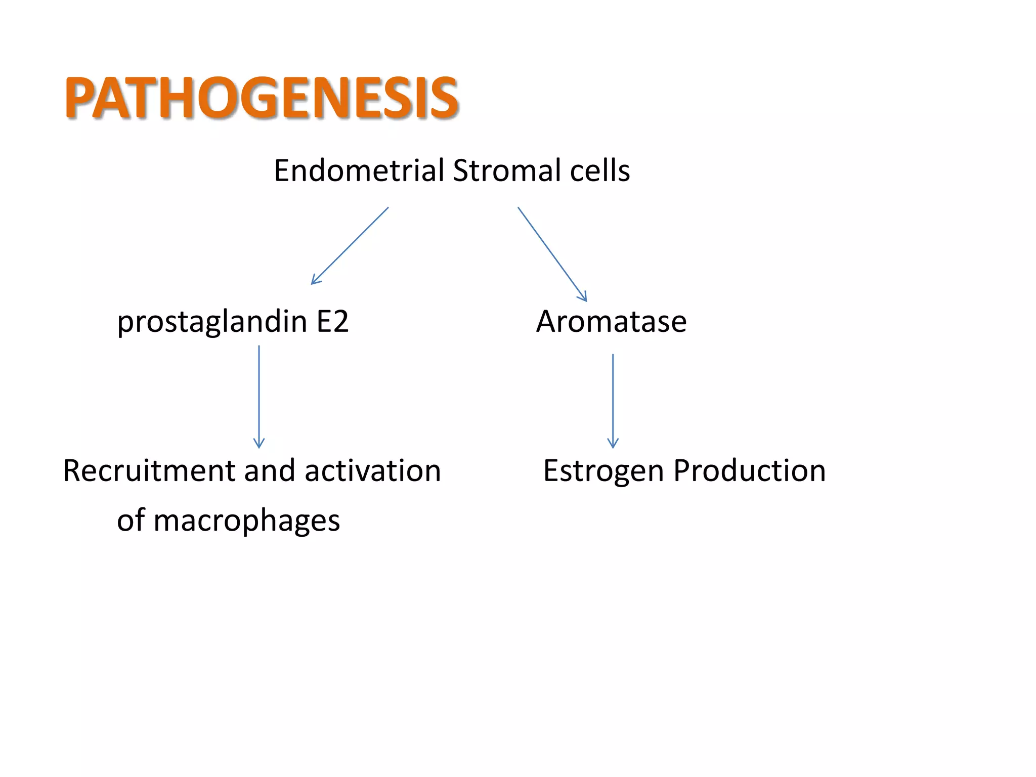 Cervical neoplasms | PPTX