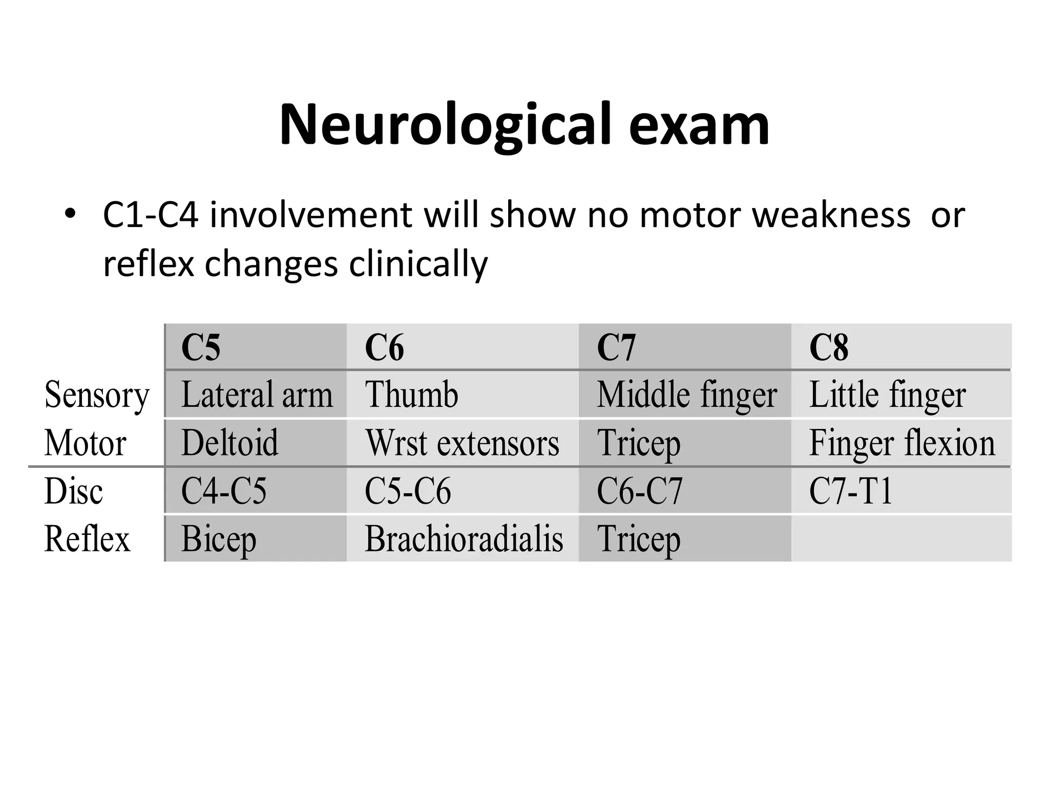 Cervical Spine Pain - Dr S L Yadav | PPTX