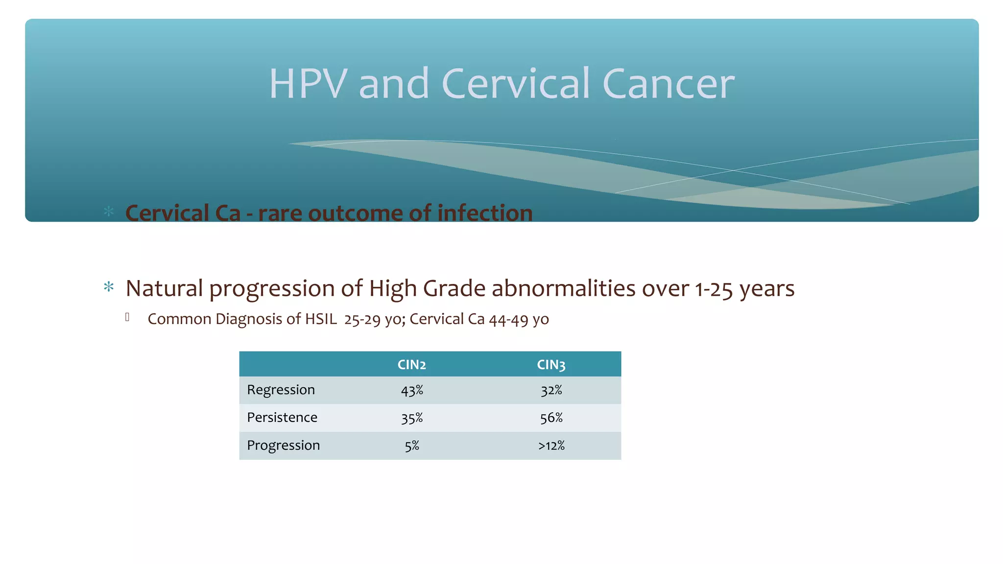 Cervical pap smear presentation | PPT