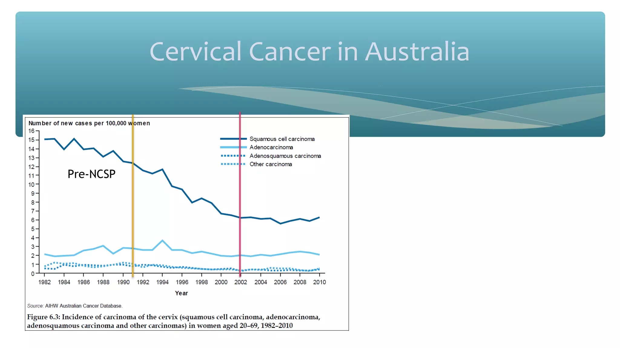 Cervical pap smear presentation | PPT