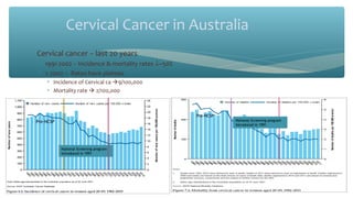 Cervical pap smear presentation | PPT