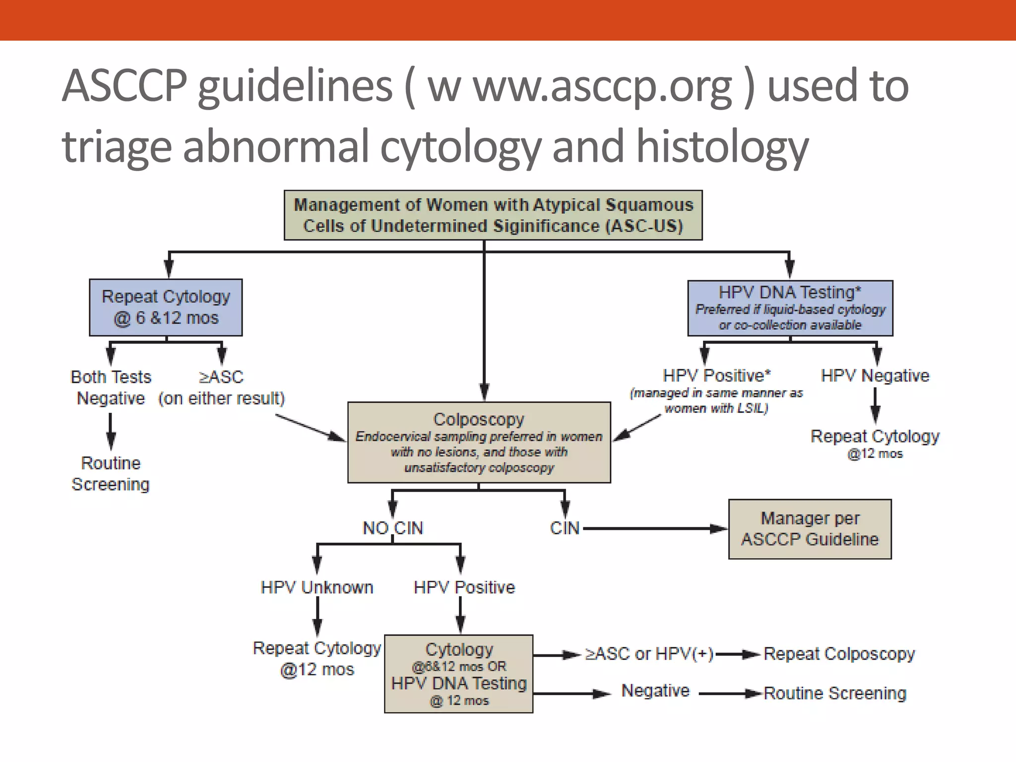 Cervical precancerous lesions and cervical cancer | PDF