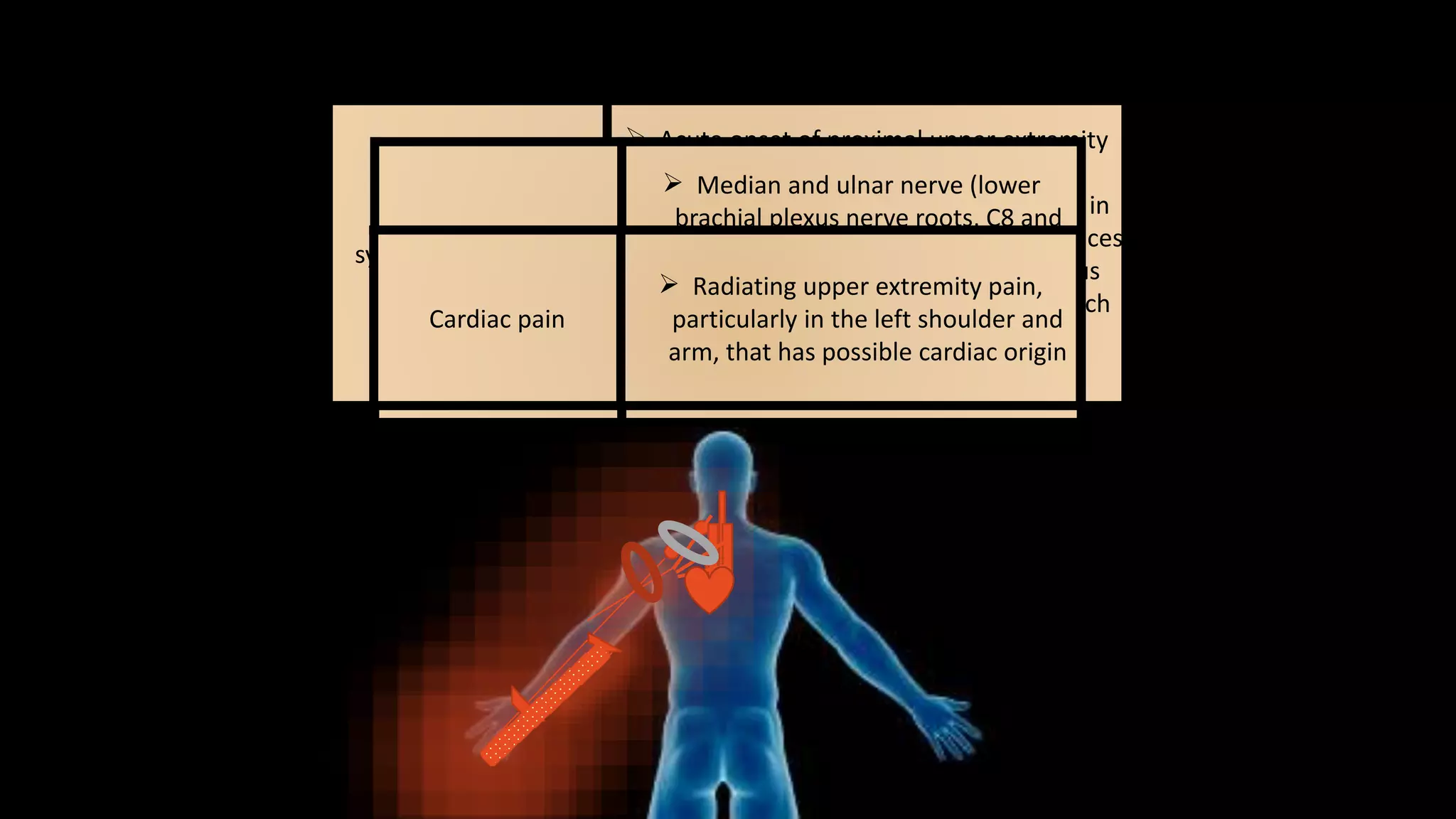 Cervical radiculopathy | PPSX
