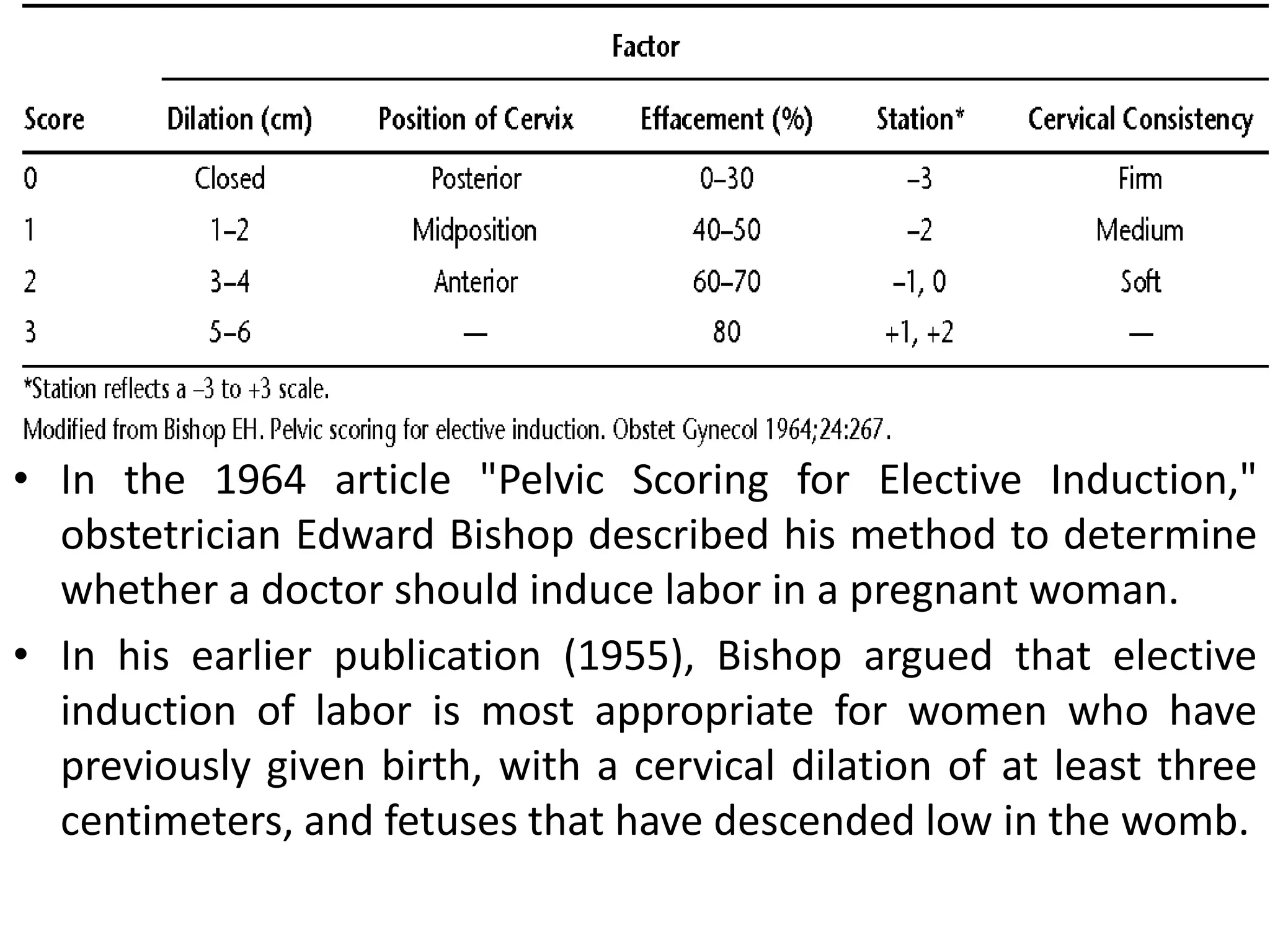 Cervical ripening and the bishop score | PPTX