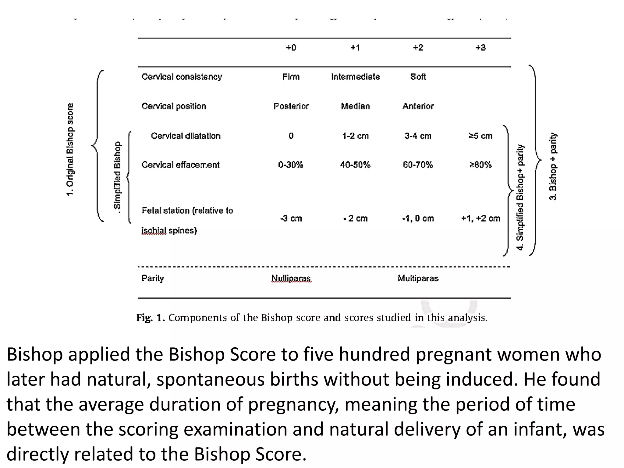 Cervical ripening and the bishop score | PPTX