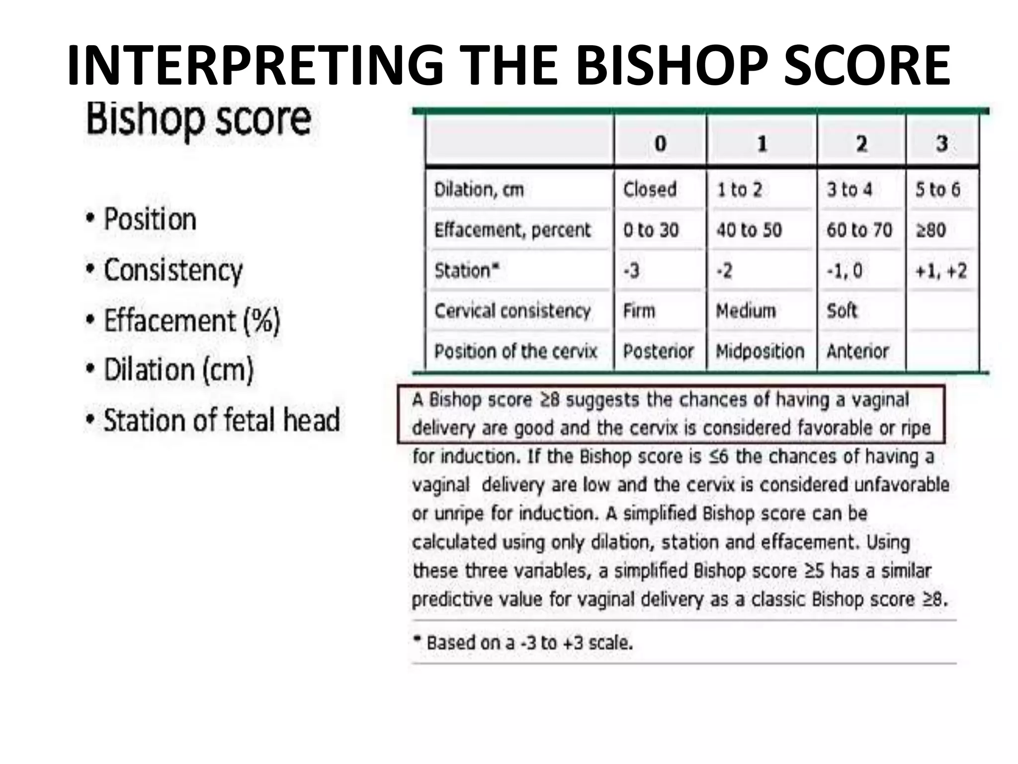 Cervical ripening and the bishop score | PPTX