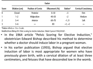 Cervical ripening and the bishop score | PPTX