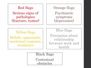 Cervical examination and special tests.pptx